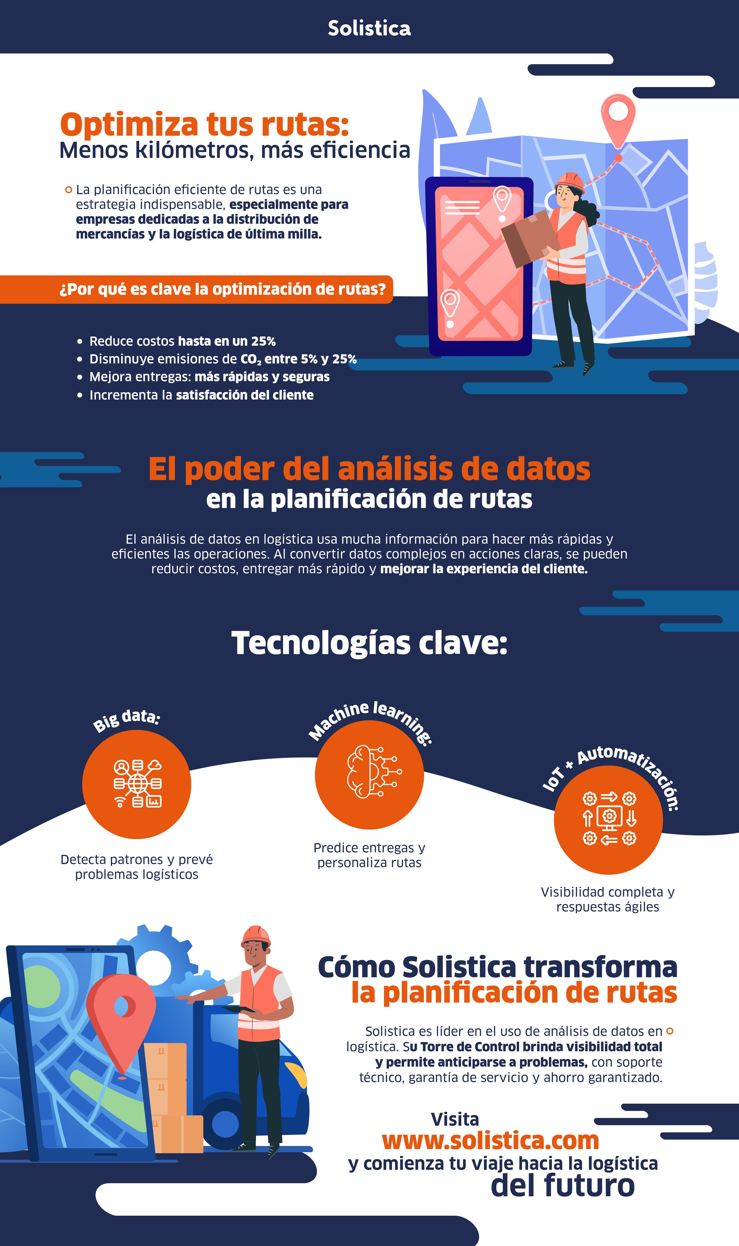 Optimización de rutas: Operaciones más eficientes y rutas más cortas