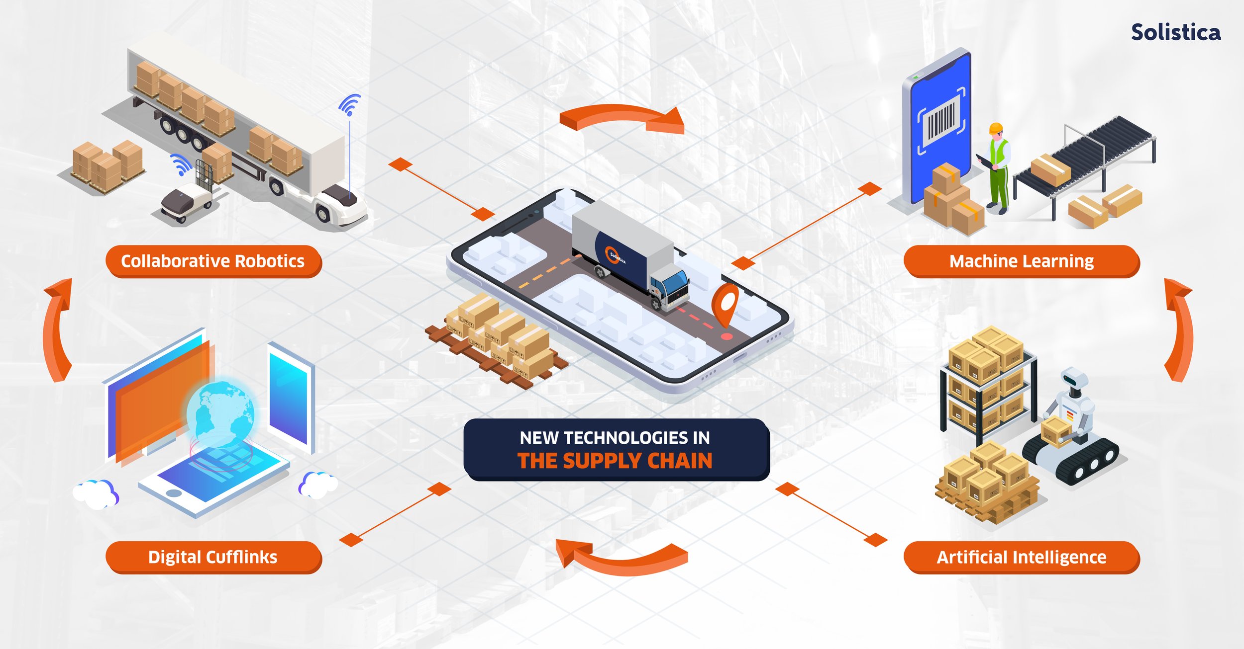 Explore how Solistica is transforming logistics with cutting-edge ...