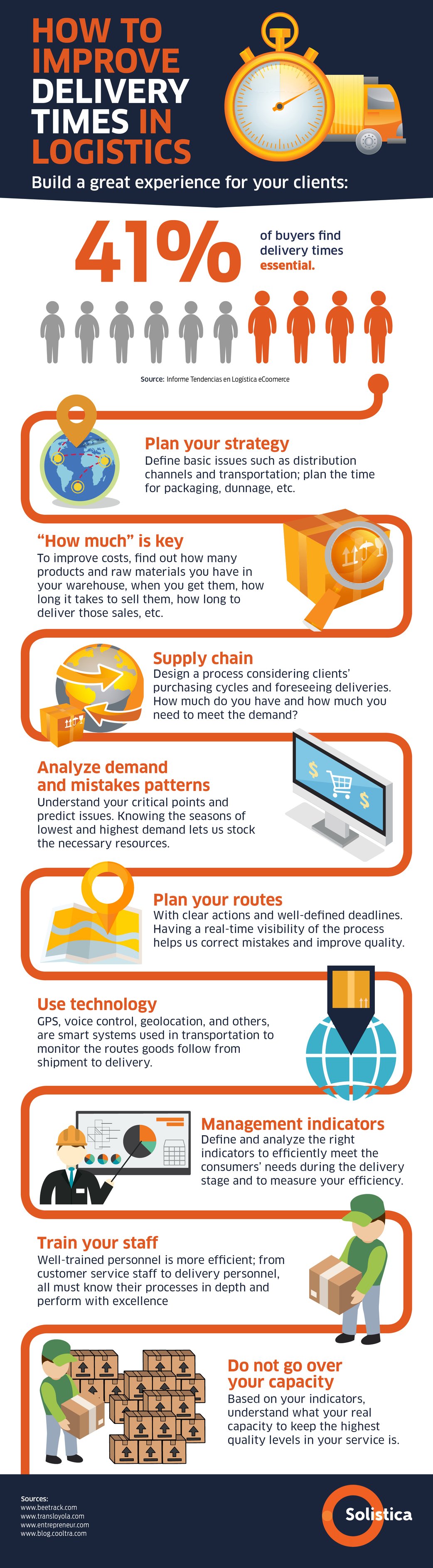 How to improve your delivery time [Infographics]