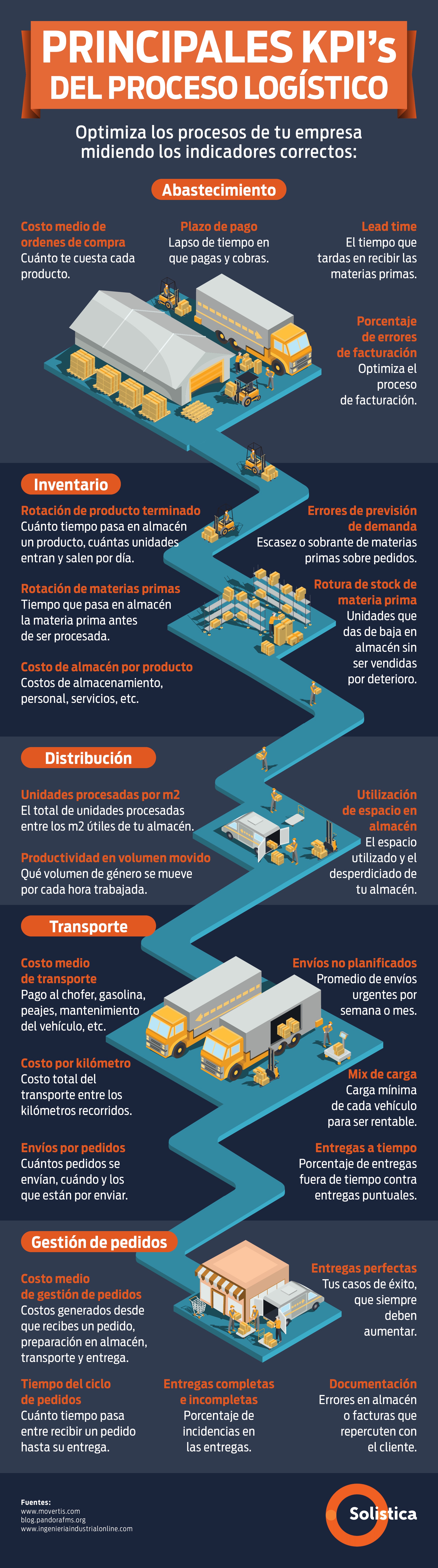 Los KPI más importantes en logística [Infografía]