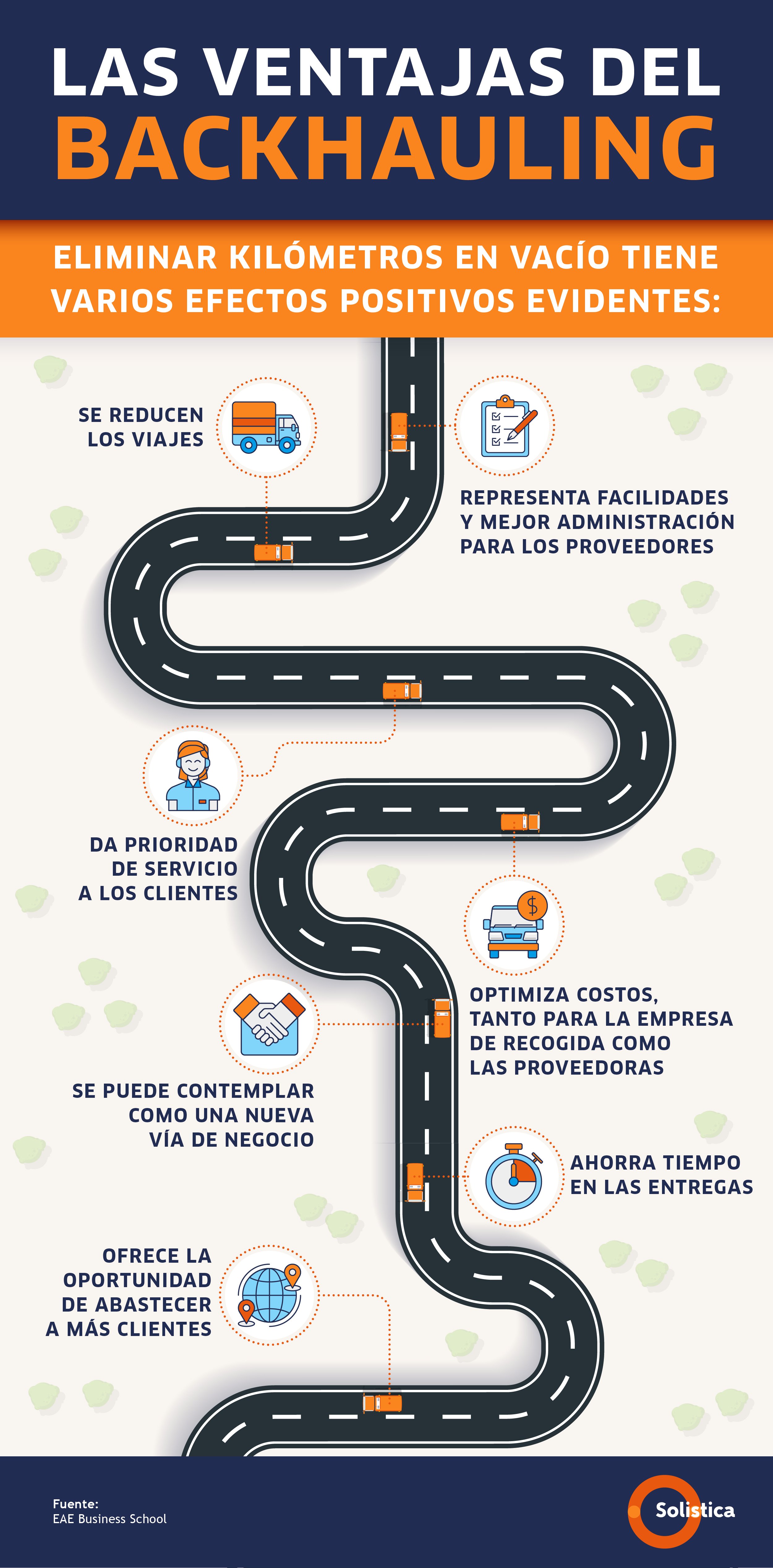 Las ventajas del backhaul para la logística