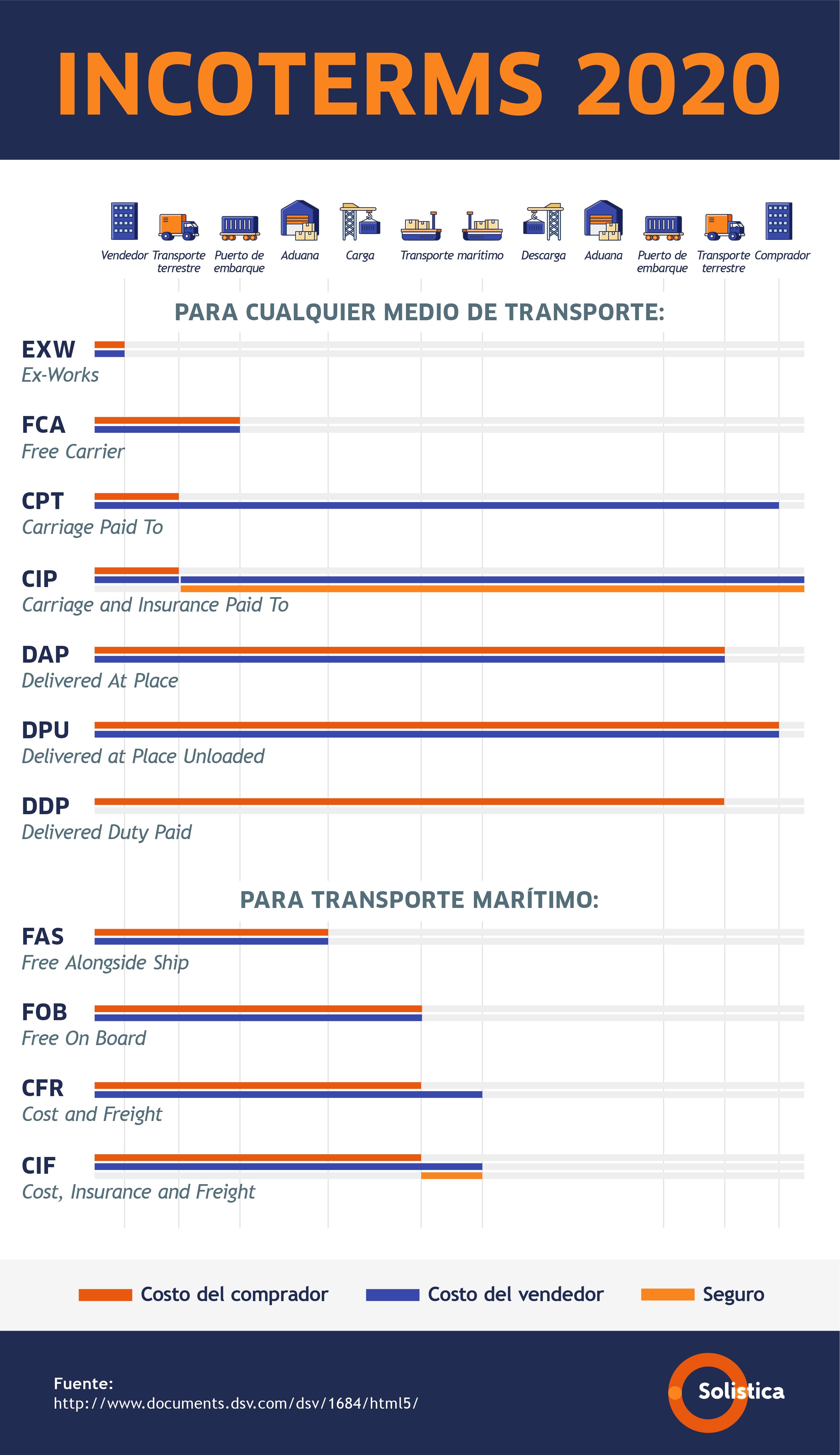 Incoterms 2020