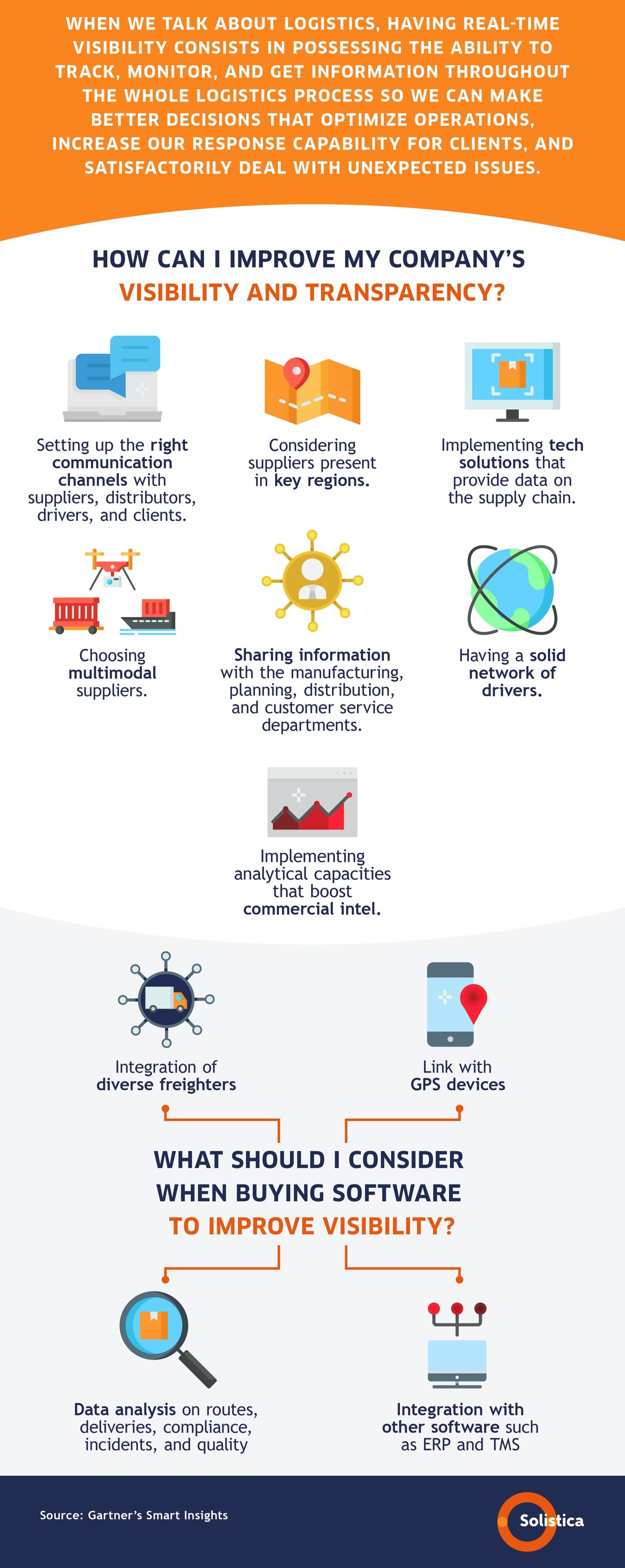 How to improve visibility in real time [INFOGRAPHIC]