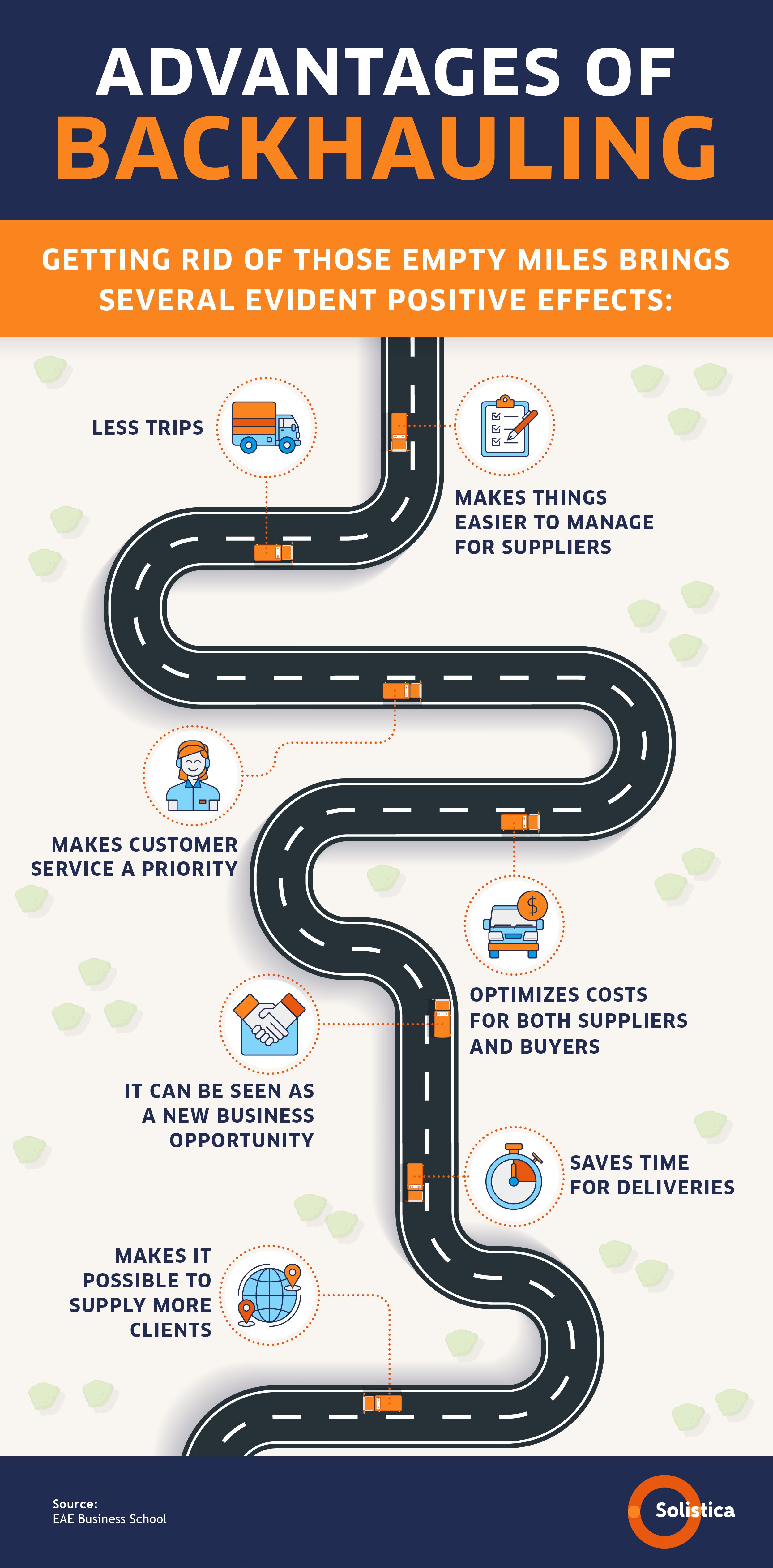 The advantages of backhauling in logistics