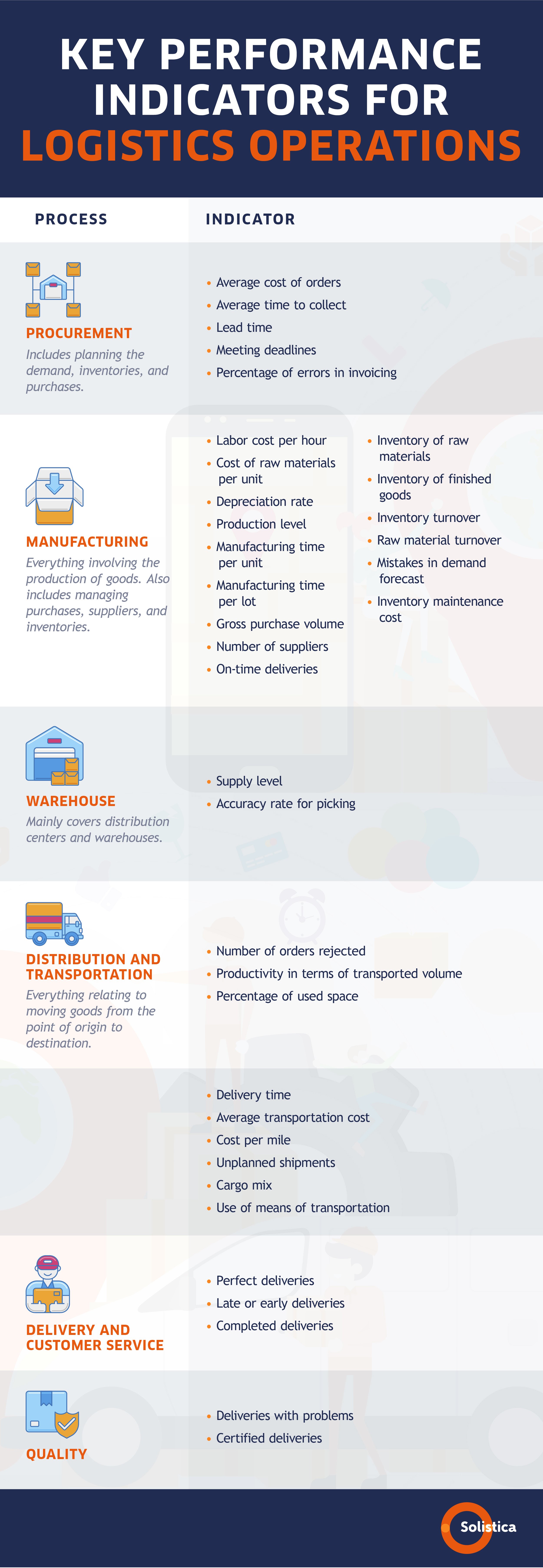 How to analyze the performance of your logistics operation? [Infographics]