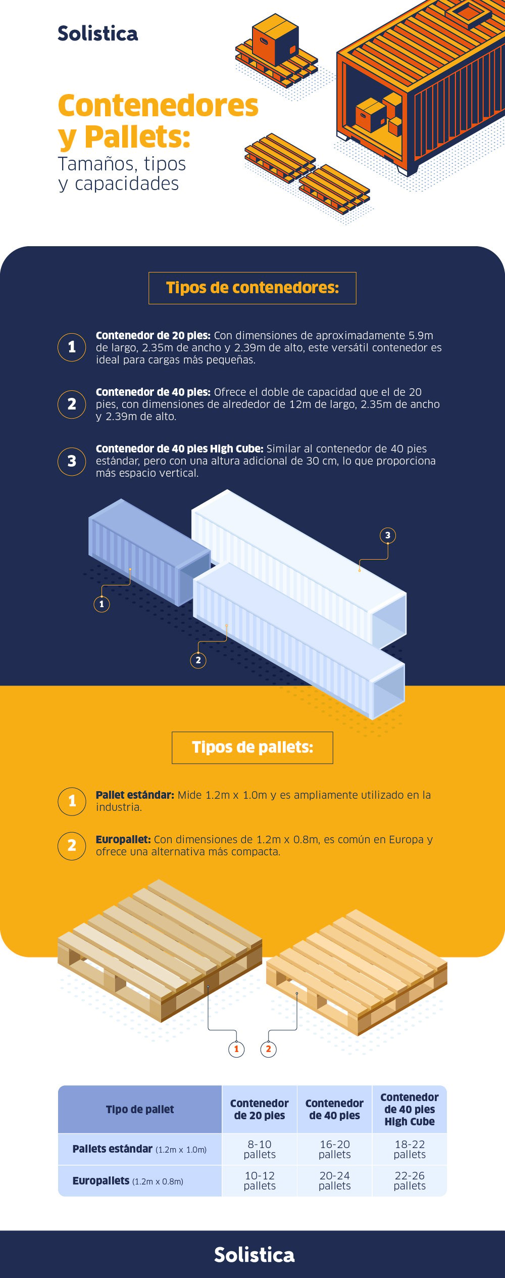 Máxima eficiencia: Cómo determinar cuántos pallets entran en un ...