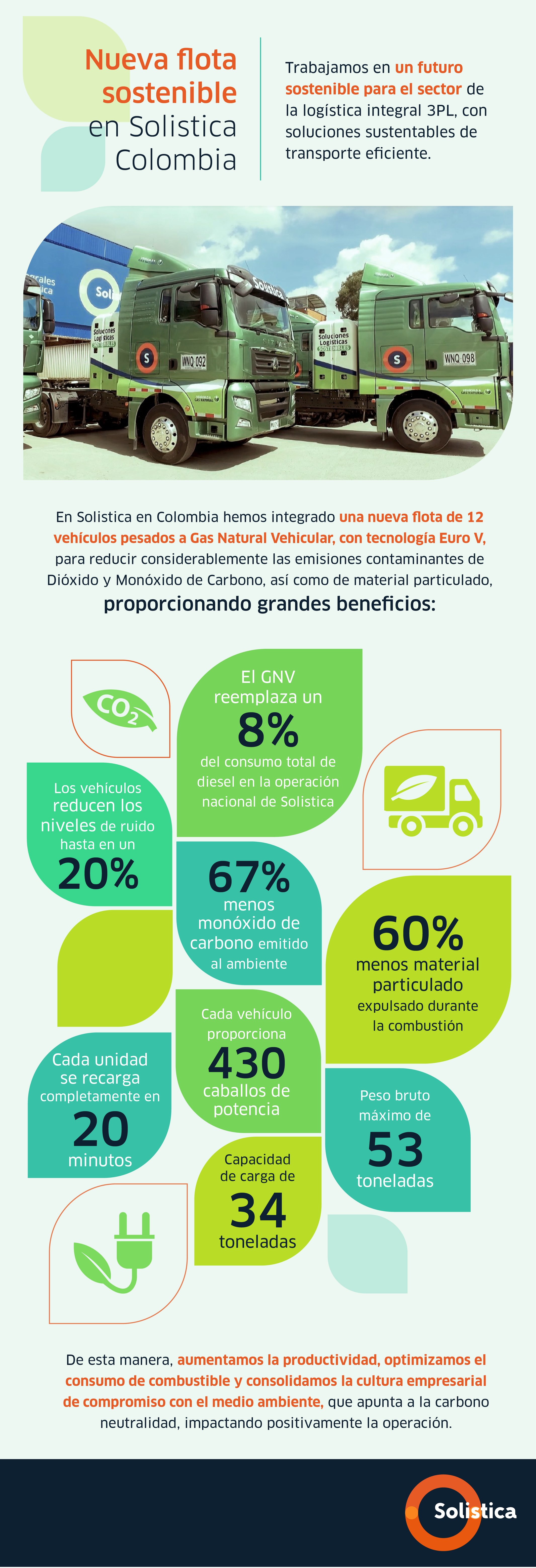 Flota de Solistica y Coca-Cola FEMSA reduce emisiones contaminantes