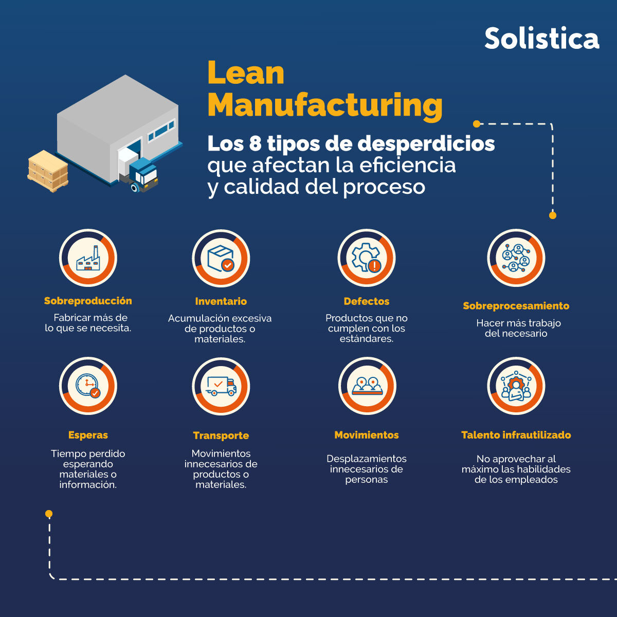 Principios de Lean Manufacturing que revolucionan la logística ...