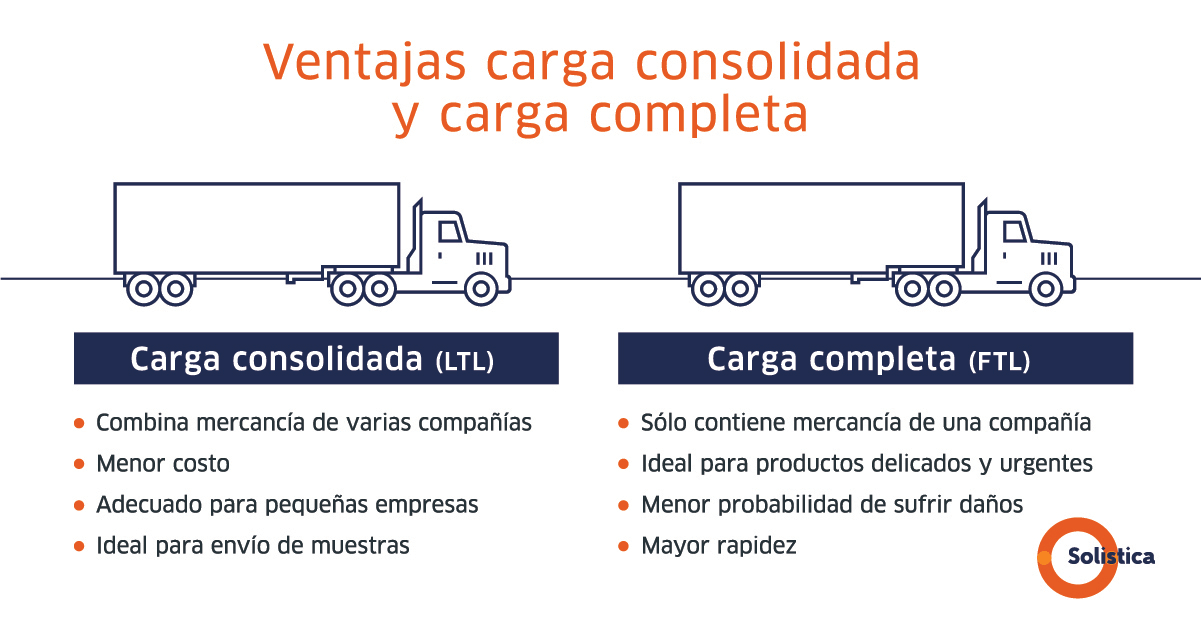 Carga consolidada y completa: ventajas de cada una